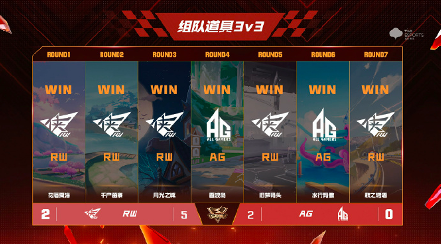 赛事中心 -【常规赛快讯】RW2:0战胜AG RW势如破竹- QQ飞车手游 - 腾讯游戏