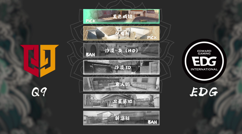 [CFML] 战报：Q9多人暴躁发力，2比0战胜EDG-其他-玩加电竞WanPlus - 玩加电竞