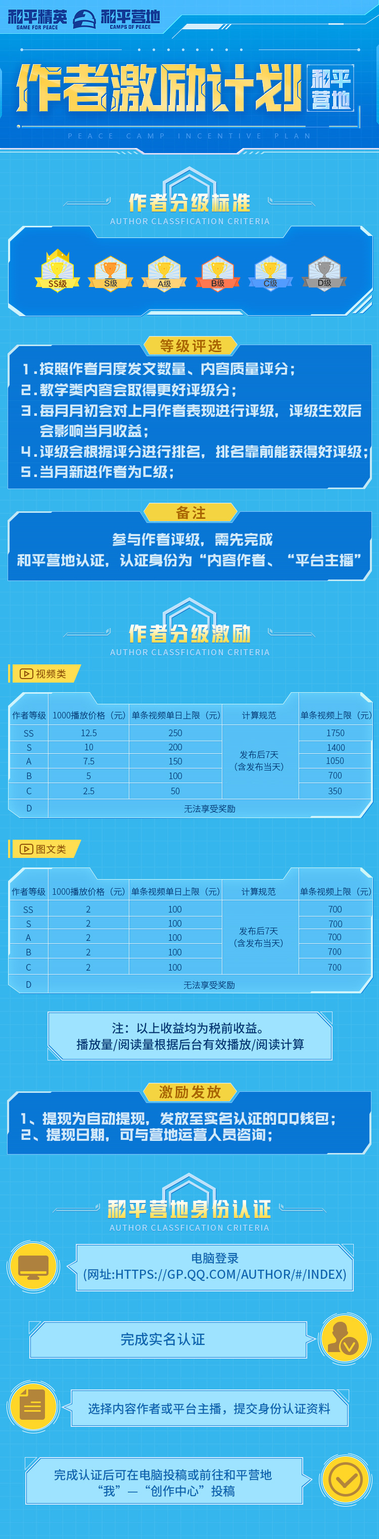 和平营地作者激励计划（2023） 和平精英 官方网站 腾讯游戏