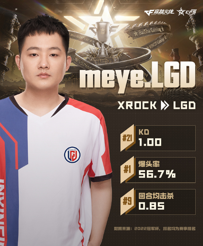 火线报道：Czy、meye、J1E、Lsn各自加盟新队伍，谁能成为天选之子？ --穿越火线官方网站-腾讯游戏