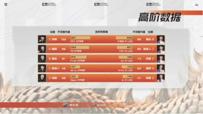 火线报道：【快讯】REC.LGD上演史诗级翻盘，大比分2-0战胜EP --穿越火线官方网站-腾讯游戏