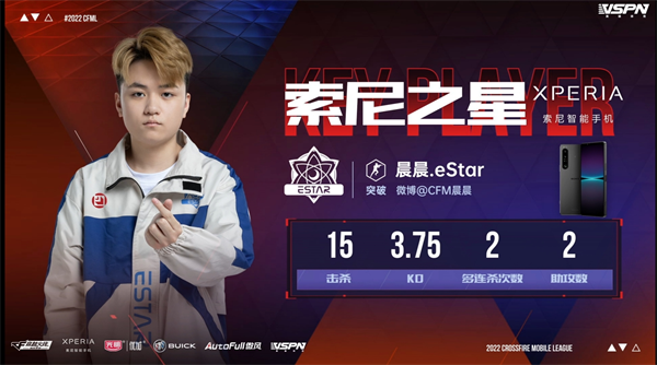 [CFML] EP势不可挡，五虎发力全员发威EP 4:1击败eStar--玩加电竞WanPlus - 玩加电竞