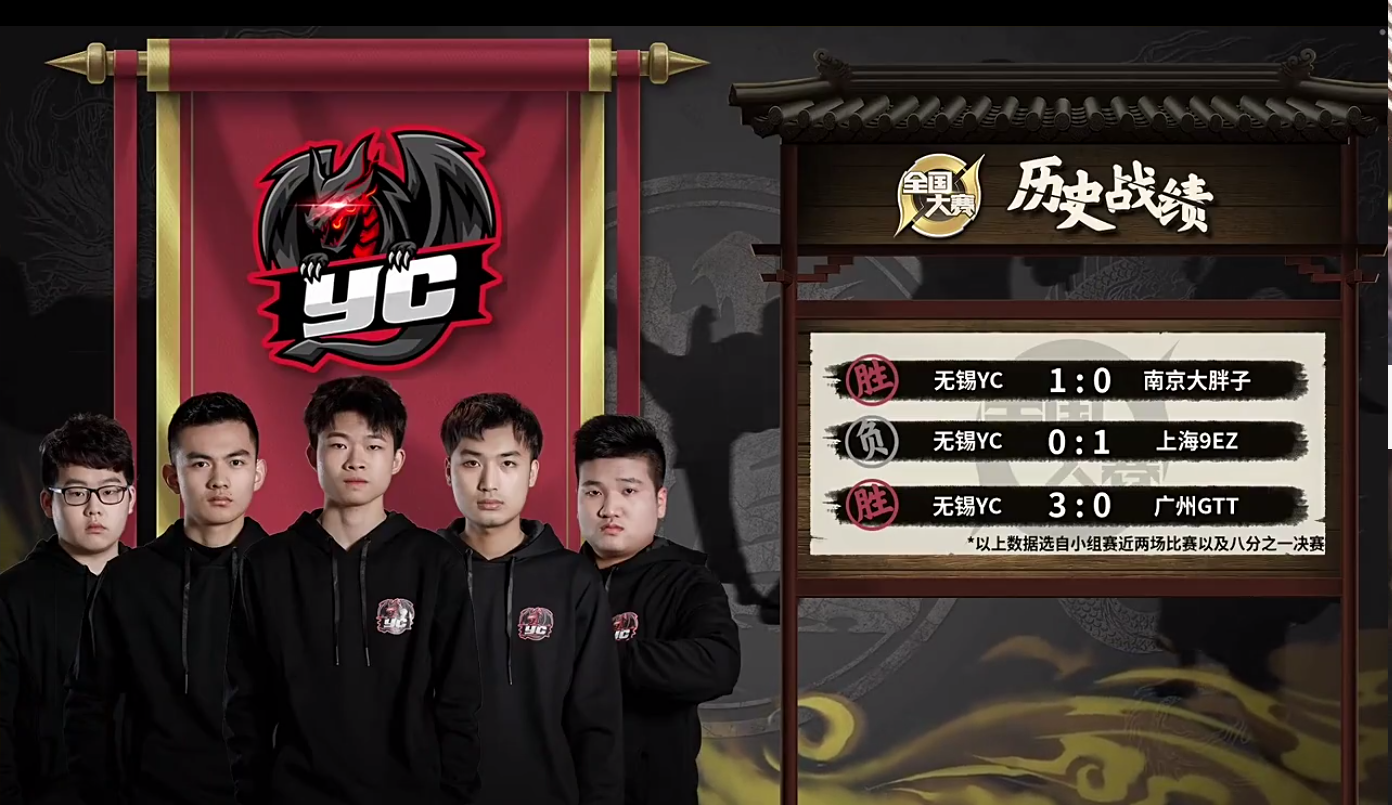 【战报】掌控全场！虎牙XYG 3:0 战胜无锡YC 晋级全国四强！-王者荣耀官方网站-腾讯游戏