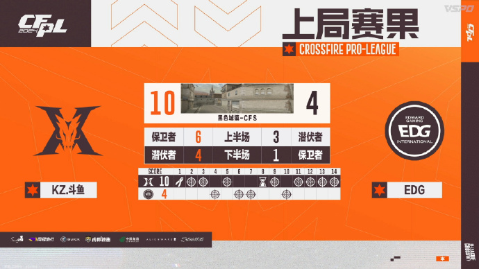 攻略中心-穿越火线官方网站-腾讯游戏