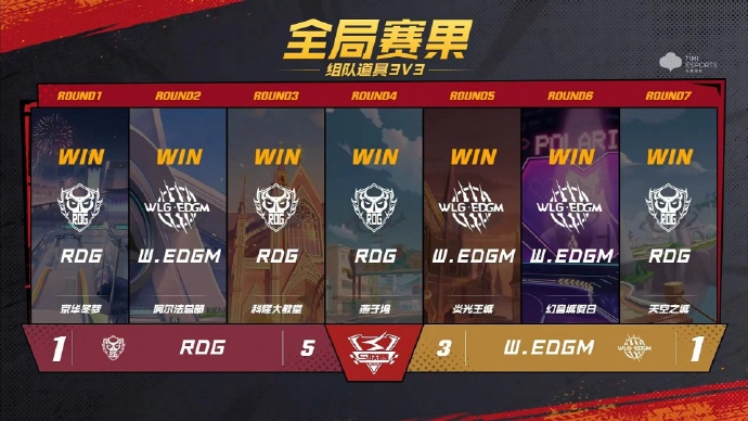 赛事中心 -【常规赛快讯】WLG.EDGM2:1战胜RDG 更胜一筹竞速立功- QQ飞车手游 - 腾讯游戏