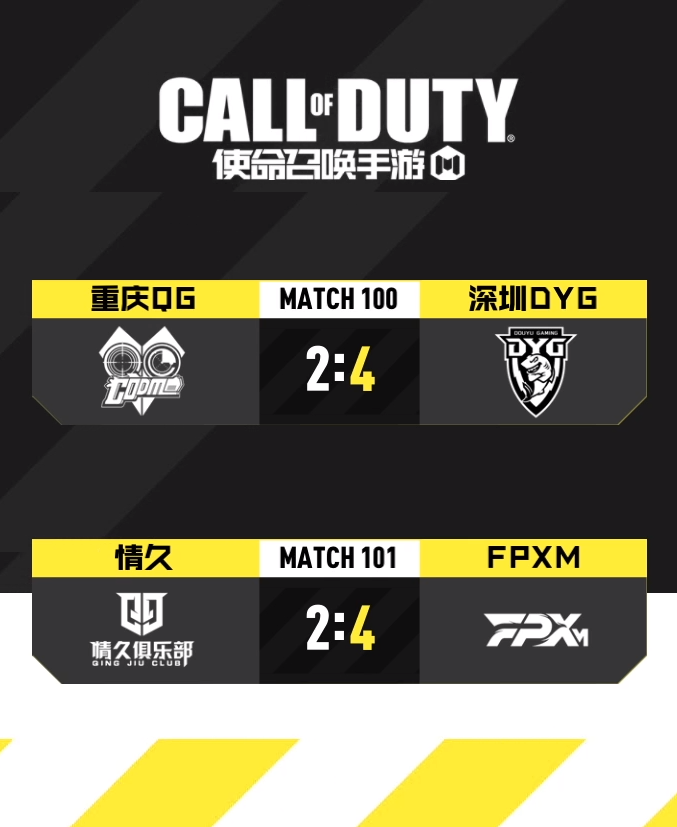 季后赛第二周第二日：宿诺Arctic50大发神威一枪穿两人！情久不敌FPXM跌落