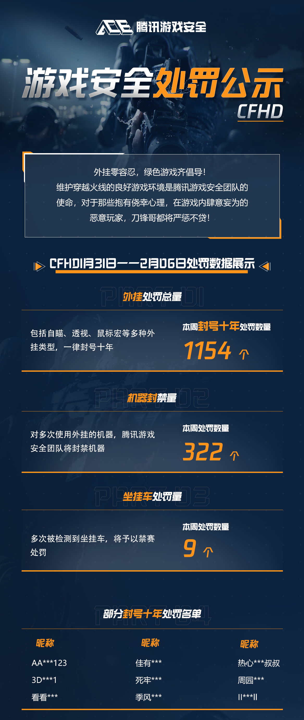 穿越火线高清竞技大区-CFHD-官方网站-腾讯游戏