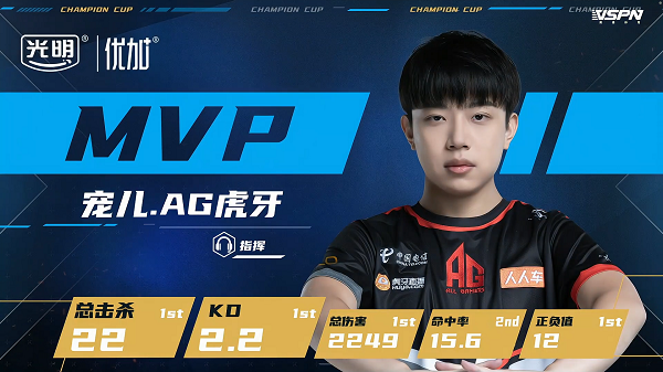 [穿越火线] AG|全力以赴放手一搏！残局的神宠儿带队挺进四强！-其他-玩加电竞WanPlus - 玩加电竞