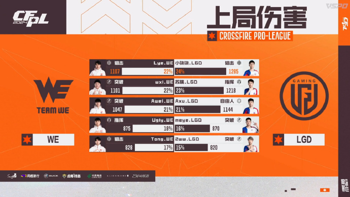 攻略中心-穿越火线官方网站-腾讯游戏