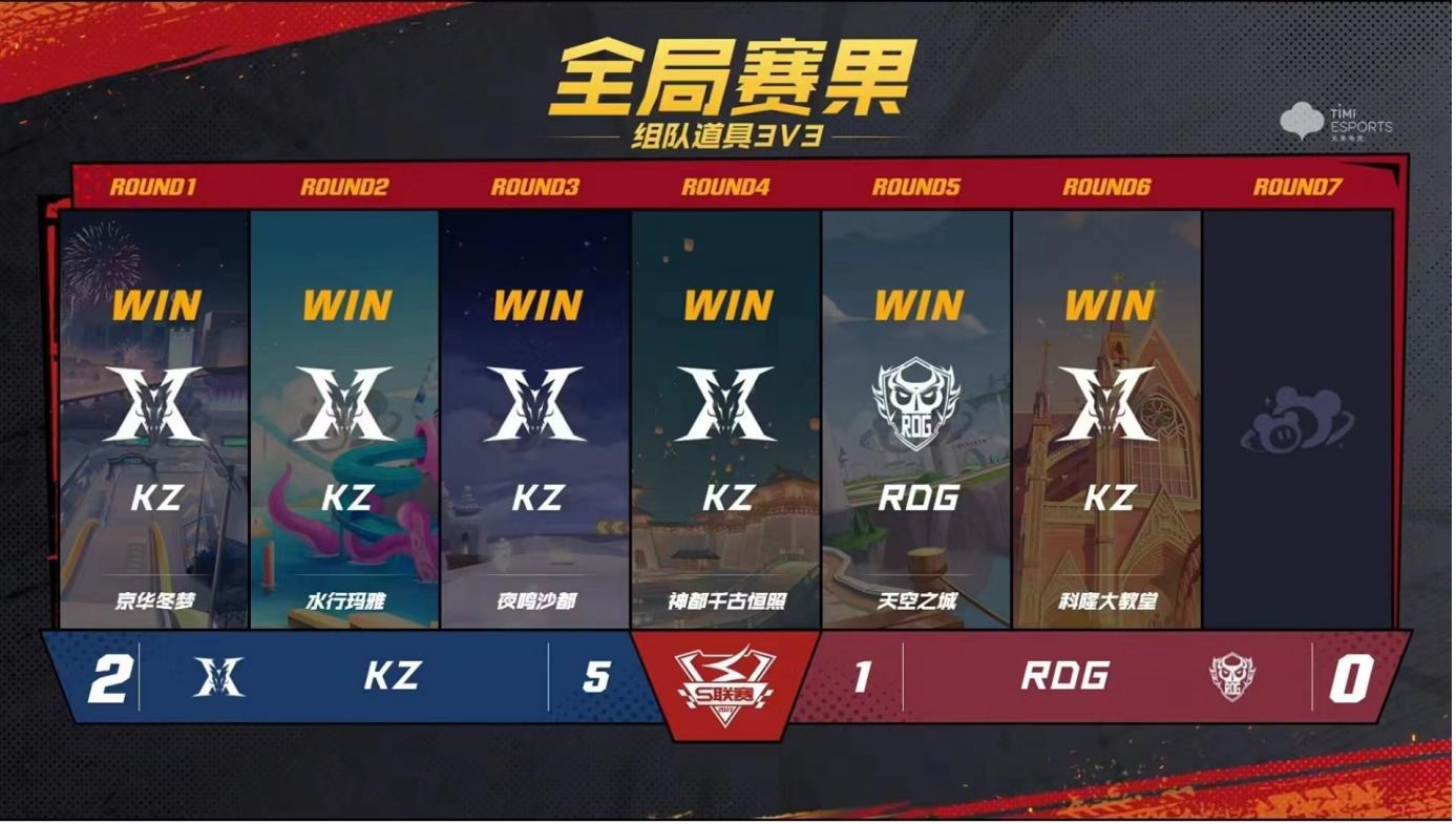 赛事中心 -【常规赛快讯】KZ 2:0攻克RDG拿到赛季首胜- QQ飞车手游 - 腾讯游戏