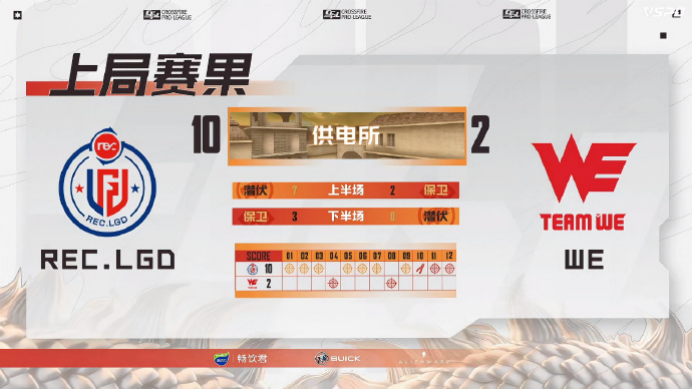 火线报道：【快讯】YZK当选MVP，REC.LGD 2:0战胜WE --穿越火线官方网站-腾讯游戏