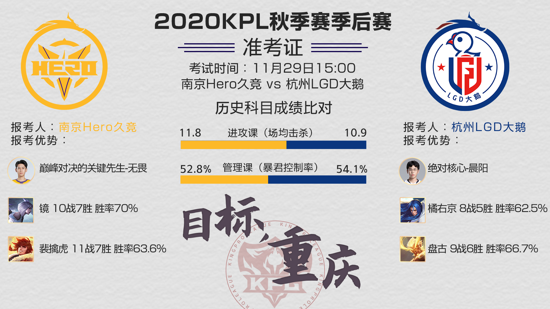 KPL季后赛特别版准考证，广州TTG vs WB.TS同场竞技-王者荣耀官方网站-腾讯游戏