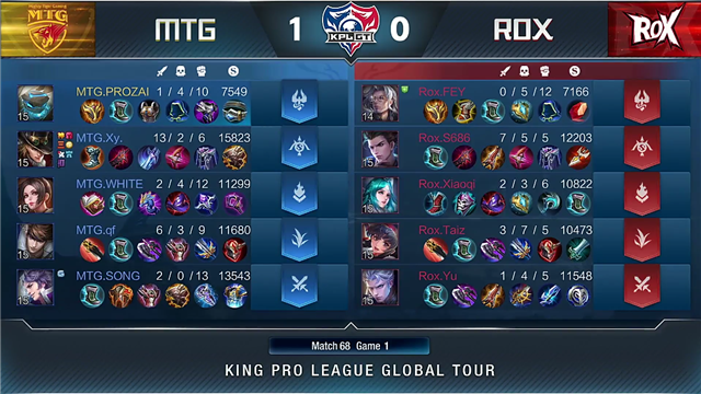 KPLGT快讯：MTG完美运营零封ROX，Song白起后手连控上演沾衣十八跌-王者荣耀官方网站-腾讯游戏