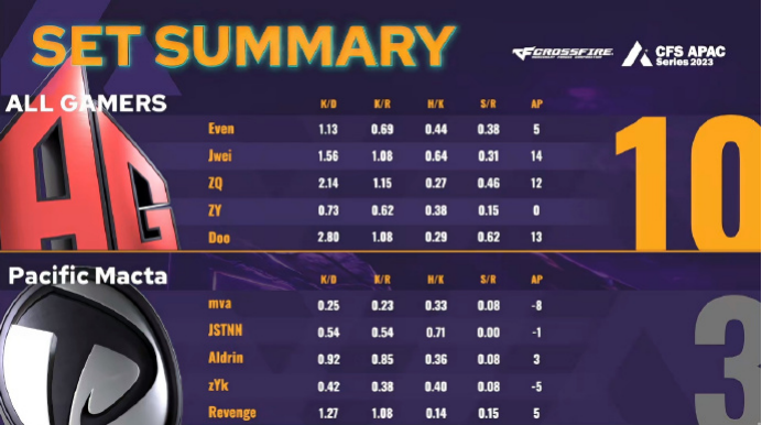 攻略中心-穿越火线官方网站-腾讯游戏