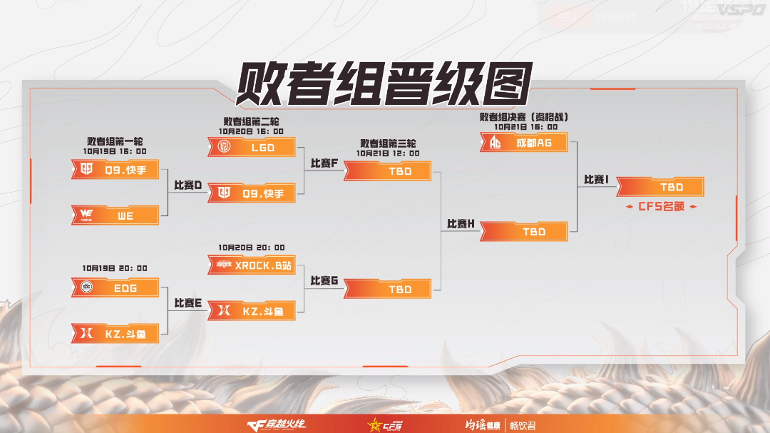 火线报道：两场零封！Q9.快手携手KZ.斗鱼挺进败者组第二轮 --穿越火线官方网站-腾讯游戏