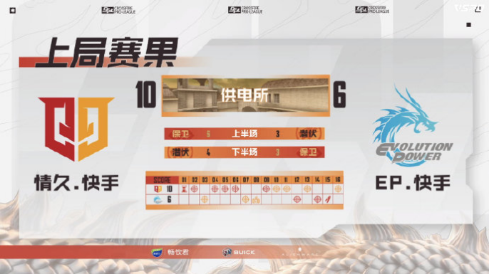 火线报道：【快讯】Koi当选MVP，Q9 2:0战胜EP --穿越火线官方网站-腾讯游戏