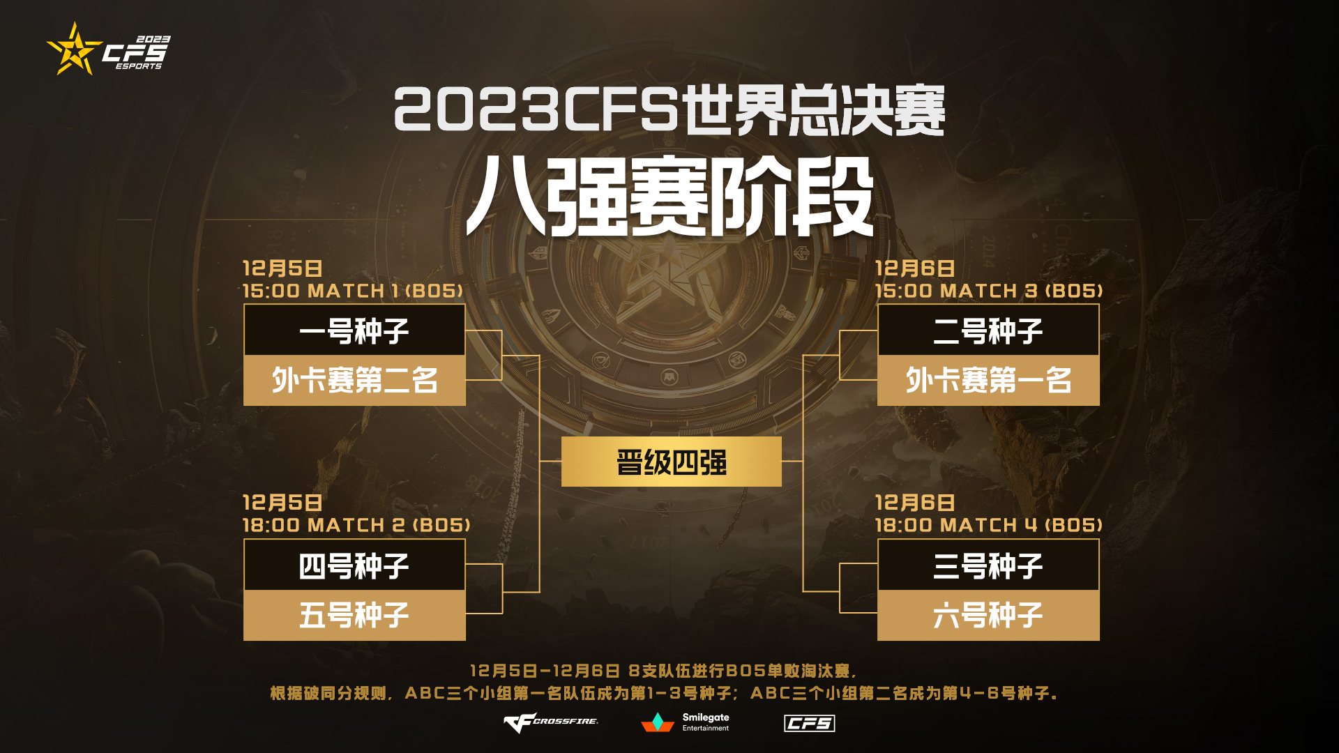 攻略中心-穿越火线官方网站-腾讯游戏