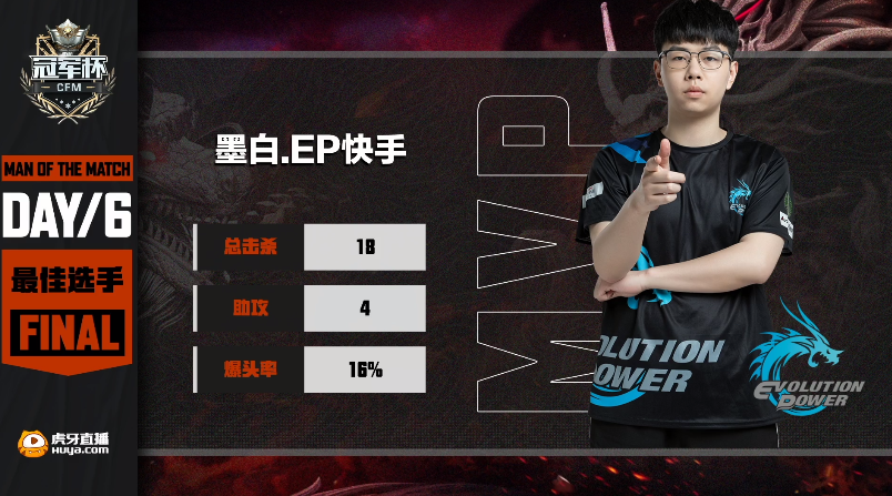 [CFML] EP与eStar进入胜者组决赛，二者或再现会师杯赛决赛？-其他-玩加电竞WanPlus - 玩加电竞