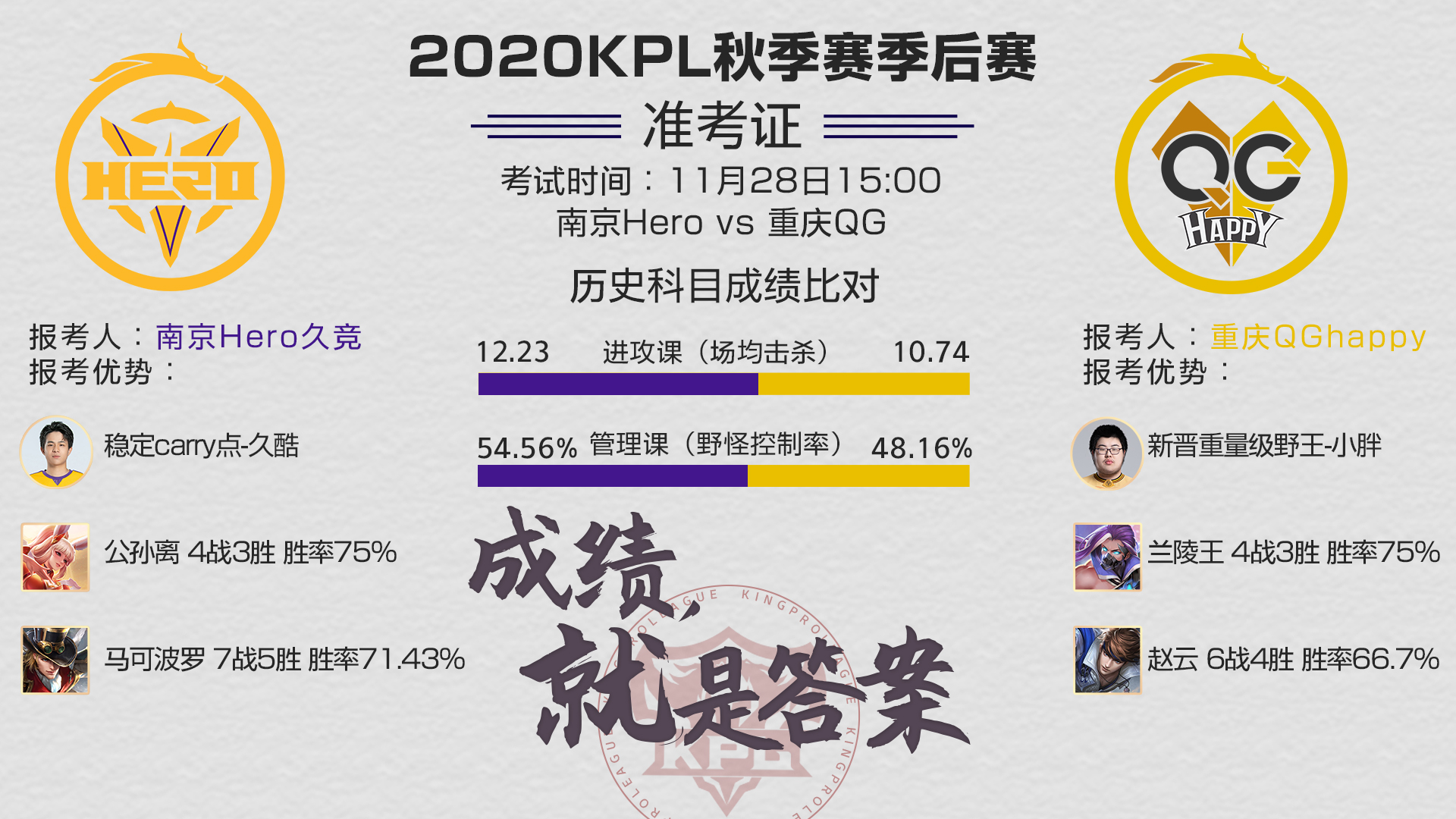 KPL季后赛特别版准考证，南京Hero vs 重庆QG会交出怎样的成绩单？-王者荣耀官方网站-腾讯游戏