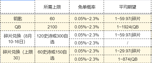 幻域革新，天权觉醒，幻域套换肤活动来袭！ 逆战官方网站 腾讯游戏