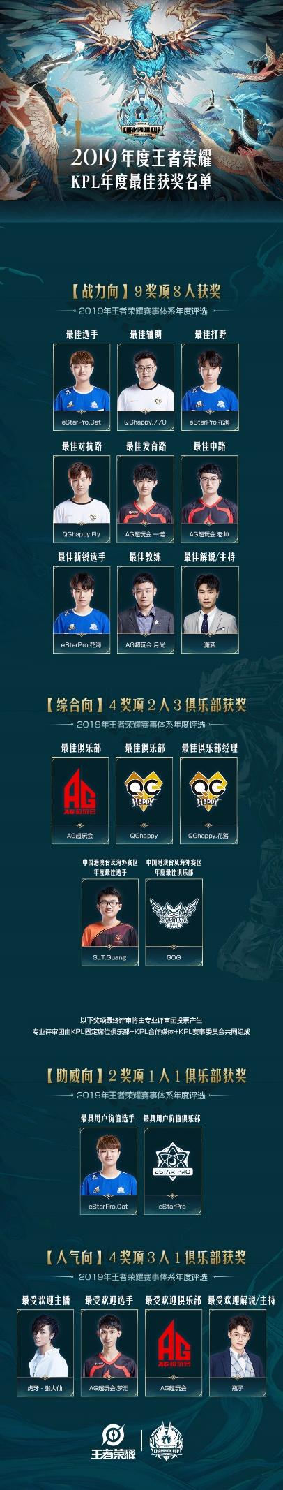 2019KPL年度评选结果揭晓 eStarPro.Cat荣获年度最佳选手-王者荣耀官方网站-腾讯游戏