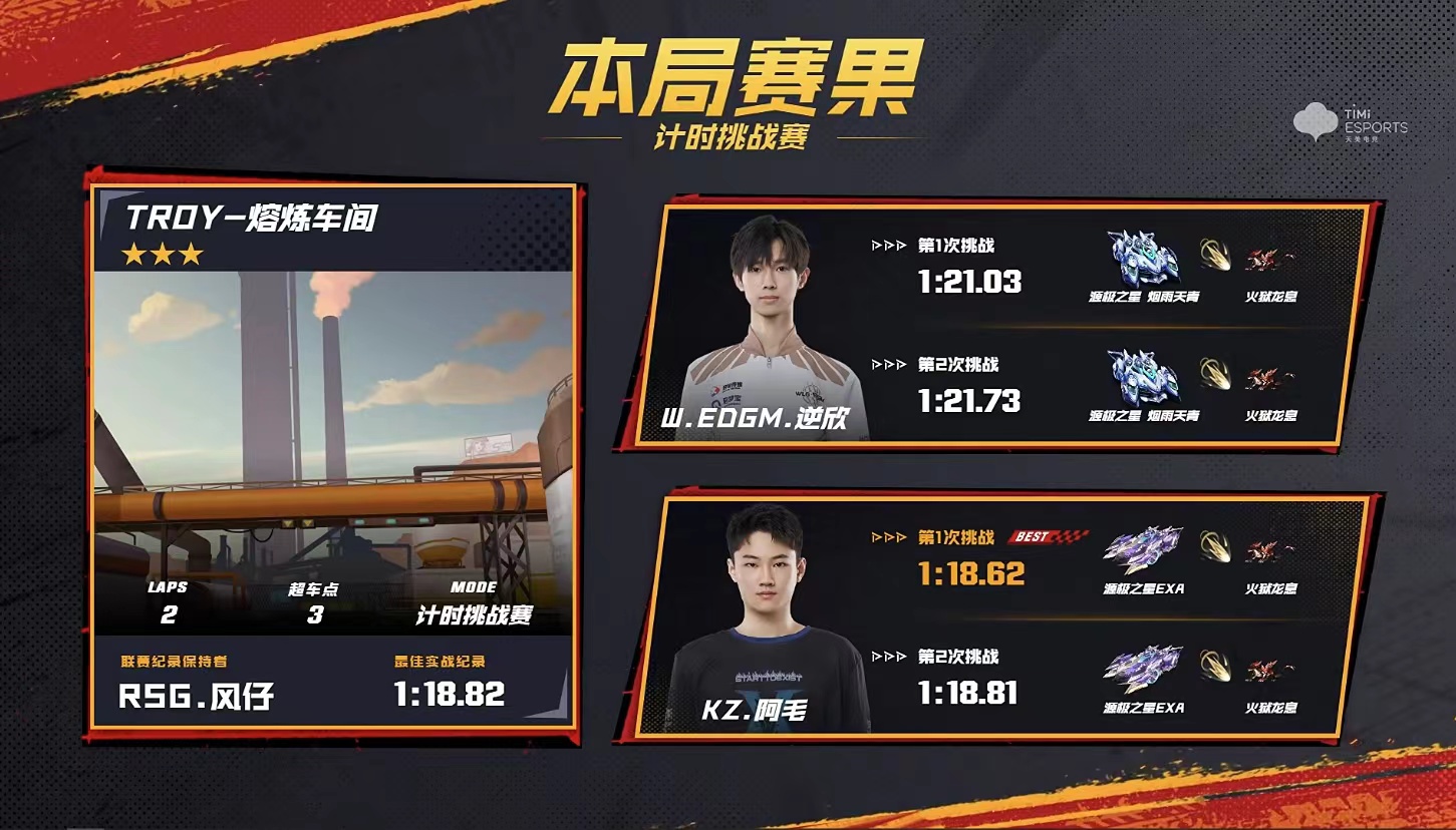 赛事中心 -【季后赛快讯】WLG.EDGM 竞速三胜，大比分3:2击败KZ- QQ飞车手游 - 腾讯游戏