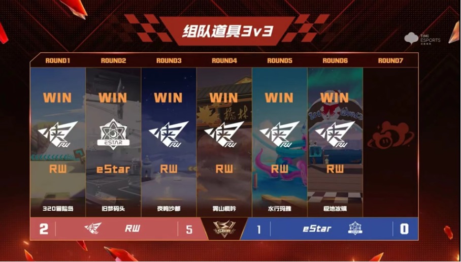 赛事中心 -【季后赛快讯】RW3:0战胜eStar RW速战速决拿下比赛- QQ飞车手游 - 腾讯游戏