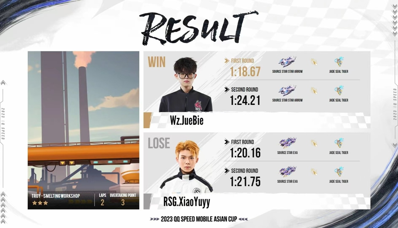 赛事中心 -【亚洲杯快讯】RW.kong无惧鏖战逆风翻盘- QQ飞车手游 - 腾讯游戏