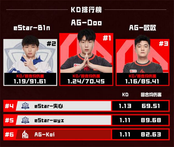 攻略中心-穿越火线官方网站-腾讯游戏