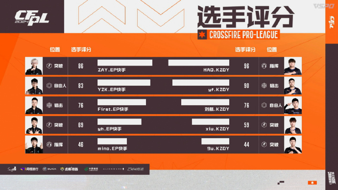 攻略中心-穿越火线官方网站-腾讯游戏