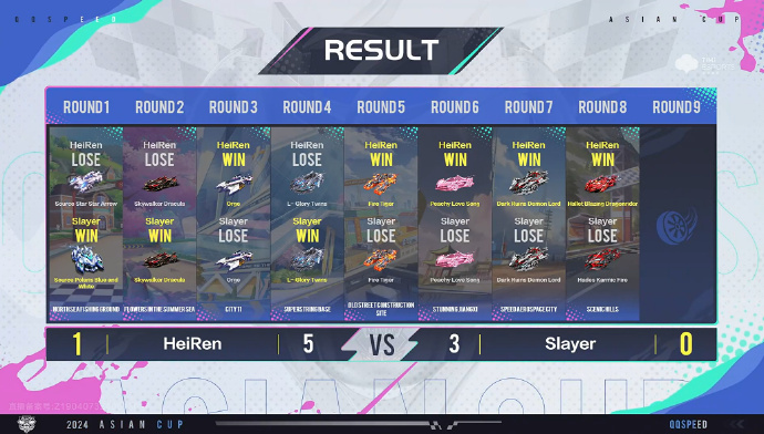 赛事中心 -【亚洲杯快讯】HeiRen 2:0战胜Slayer 思路清晰战术更优- QQ飞车手游 - 腾讯游戏
