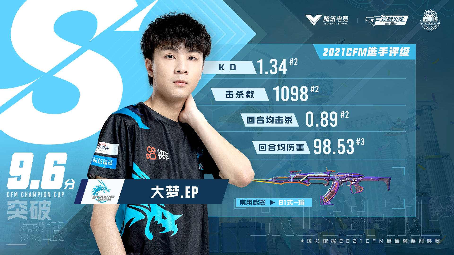 [CFML] 最强突破！大梦荣获9.6最高分S评级-其他-玩加电竞WanPlus - 玩加电竞