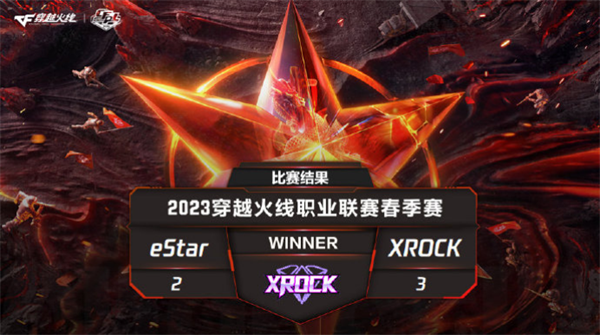 火线报道：【快讯】打满五图，巷战零封，"黑马"XROCK让二追三淘汰eStar --穿越火线官方网站-腾讯游戏