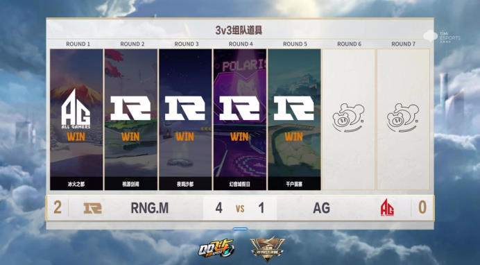 赛事中心 -【年度总决赛快讯】RNG.M3:0战胜AG 披荆斩棘砥砺向前- QQ飞车手游 - 腾讯游戏