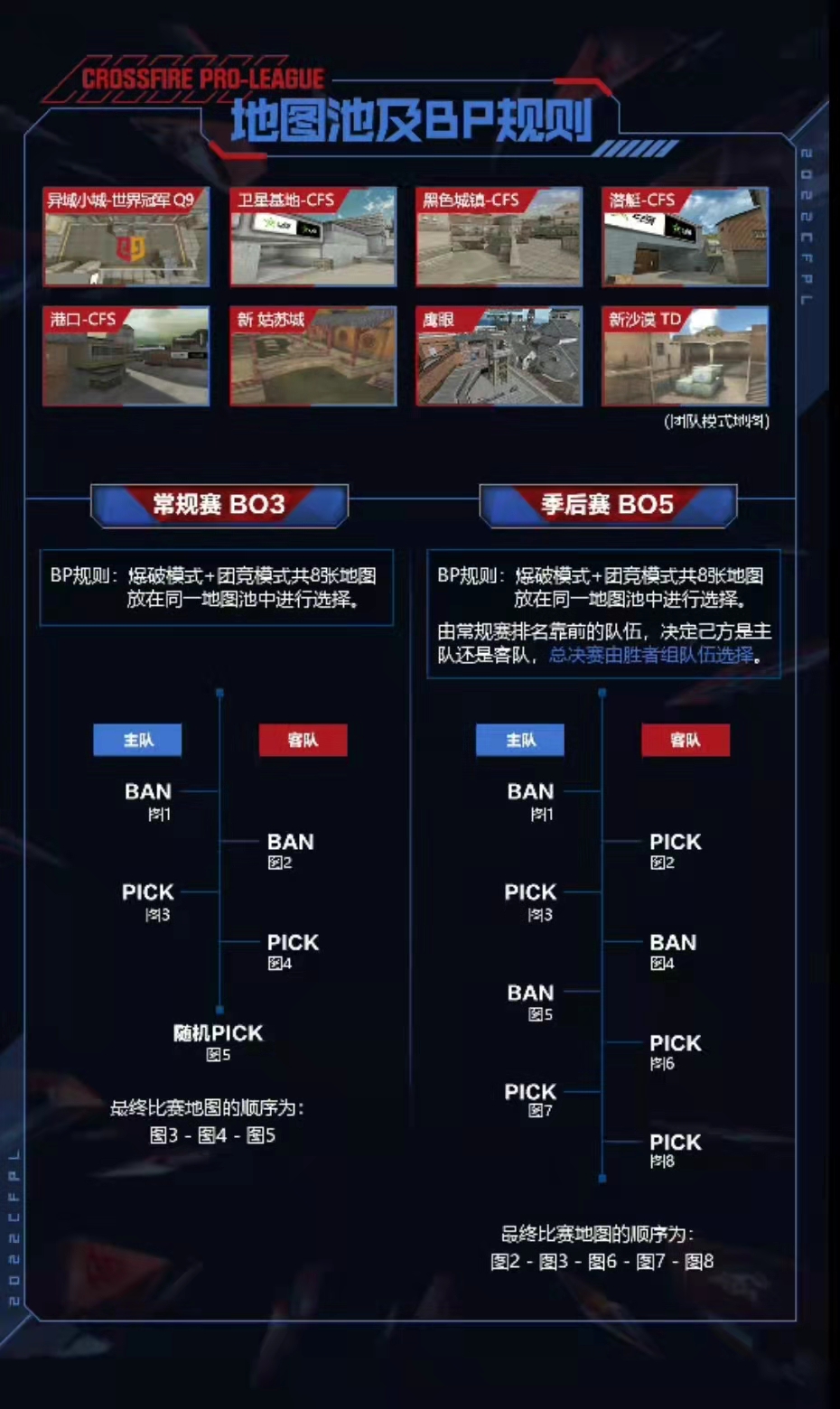 [穿越火线] AG|S19地图池新增鹰眼，欧神仙能否为AK正名？-其他-玩加电竞WanPlus - 玩加电竞