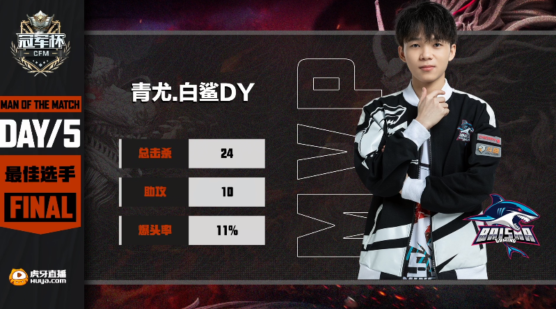 [CFML] 战队巡礼：BS原班人马征战，双轩状态左右战队成绩-其他-玩加电竞WanPlus - 玩加电竞