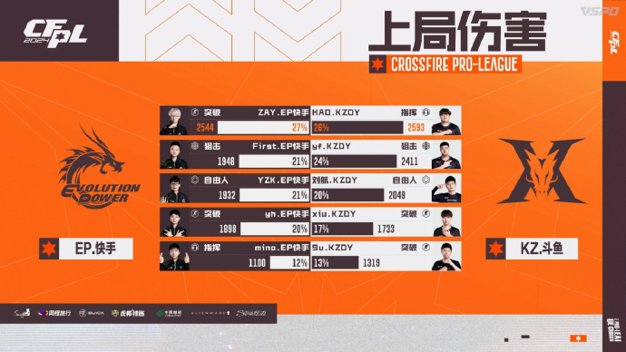 攻略中心-穿越火线官方网站-腾讯游戏