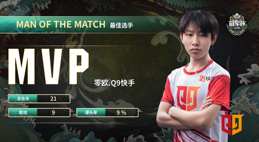 [CFML] 头牌零欧接连取得MVP，新人成长弥补Q9火力不足-其他-玩加电竞WanPlus - 玩加电竞