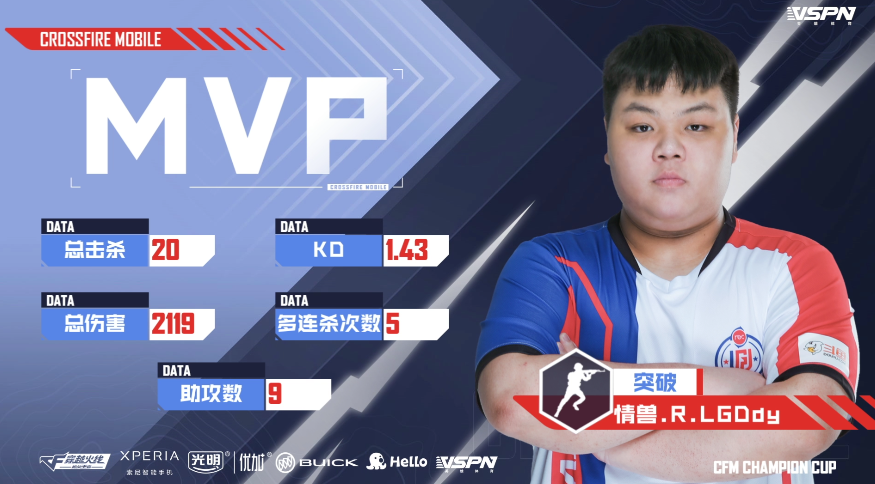 [CFML] 战斗巡礼——R.LGD：红龙来袭，首个杯赛以夺冠为目标-其他-玩加电竞WanPlus - 玩加电竞