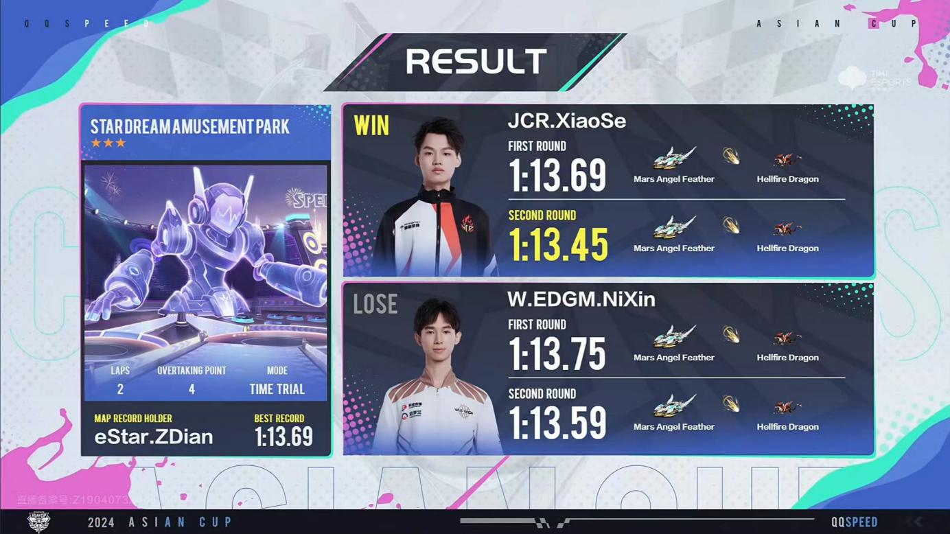 赛事中心 -【亚洲杯快讯】JCR.XiaoSe 2:0战胜W.EDGM.NiXin- QQ飞车手游 - 腾讯游戏
