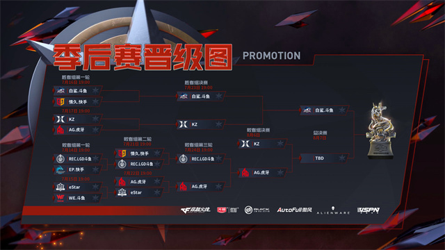 [穿越火线] EDG｜夏季赛败者组决赛预测前瞻——KZ vs AG--玩加电竞WanPlus - 玩加电竞