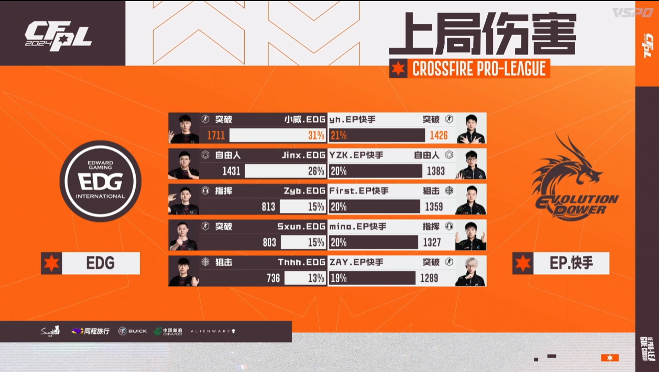 攻略中心-穿越火线官方网站-腾讯游戏