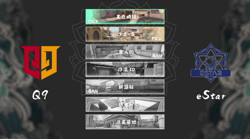 [CFML] 战报：eStar强势控局，2比0取胜Q9-其他-玩加电竞WanPlus - 玩加电竞