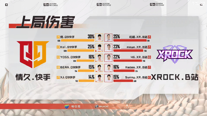 火线报道：【快讯】第三图崩盘，XROCK赛季首秀被Q9逆转 --穿越火线官方网站-腾讯游戏