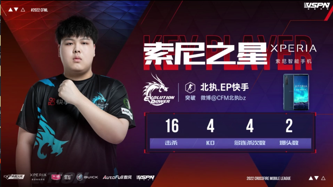 [CFML] EP五连胜保持稳居榜首，浩劫小晨轮换突显EP赛训力量--玩加电竞WanPlus - 玩加电竞