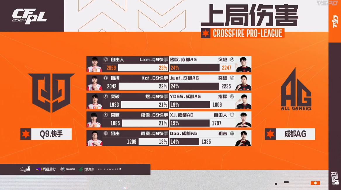 攻略中心-穿越火线官方网站-腾讯游戏