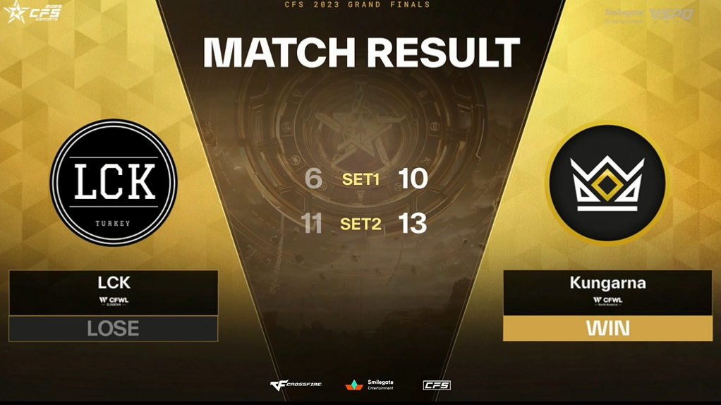 火线报道：小组赛战罢，XROCK与BS全胜战绩小组第一出线 --穿越火线官方网站-腾讯游戏