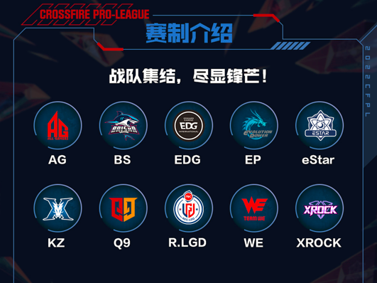 [穿越火线] 豪门集结！CFPL S19今日开战，十队争一冠-其他-玩加电竞WanPlus - 玩加电竞