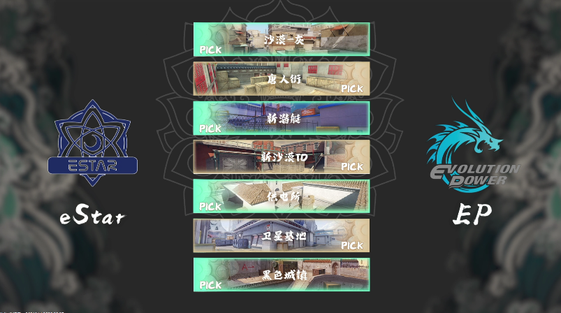 [CFML] 战报：EP全员化身枪男，以4比0战胜eStar-其他-玩加电竞WanPlus - 玩加电竞