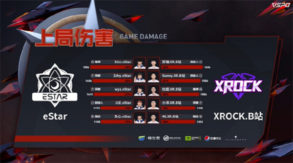 火线报道：【快讯】打满五图，巷战零封，"黑马"XROCK让二追三淘汰eStar --穿越火线官方网站-腾讯游戏